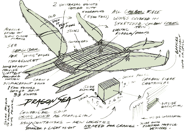 dragonsea — faster delivery of goods powered by the wind...... | Your ...